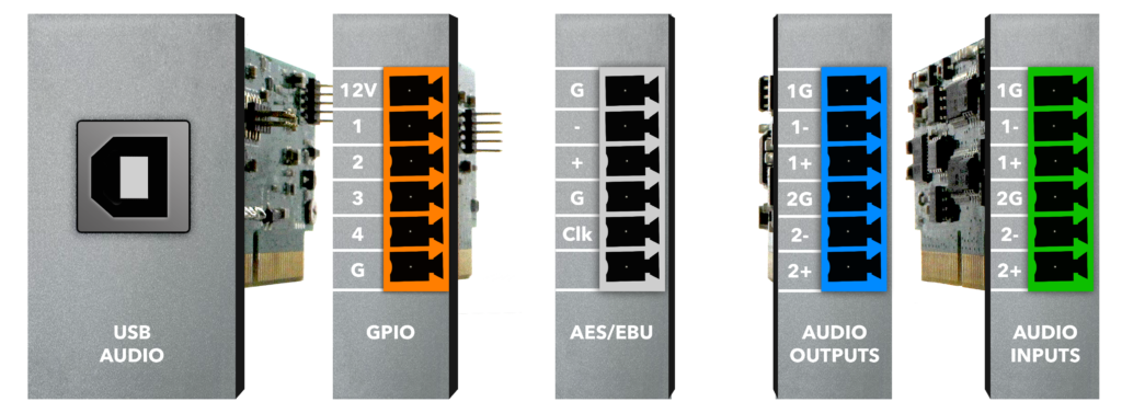 Xilica Solaro PC-4GPIO Plug-in card selectable as in- or output - FirstAudio AS